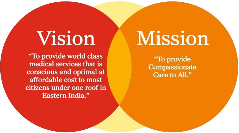 Vision & Mission of Agrim Hospitals|Healthcare with Purpose